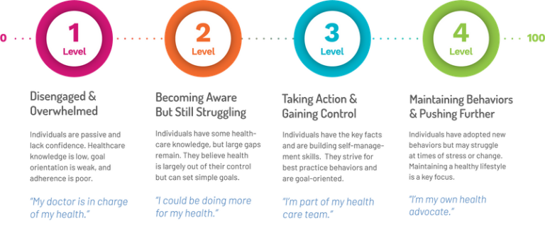 PAM - Insignia Health