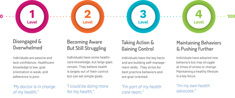 PAM - Insignia Health