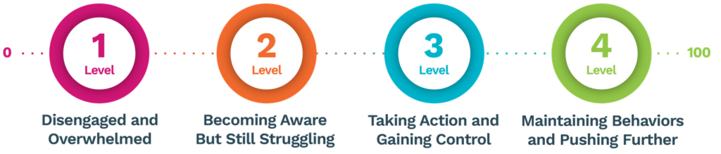 Insignia Health - Activate Your Population