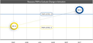 PAM - Insignia Health