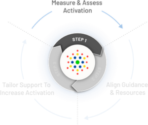 PAM - Insignia Health