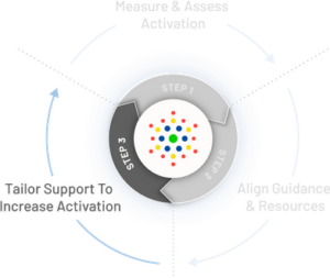 PAM - Insignia Health