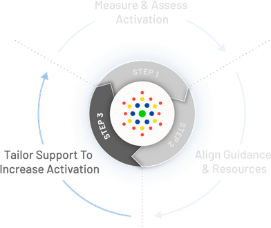 PAM - Insignia Health
