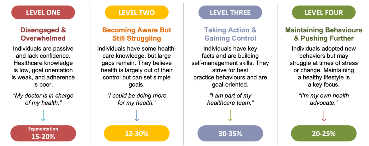 Insignia Health - Activate Your Population