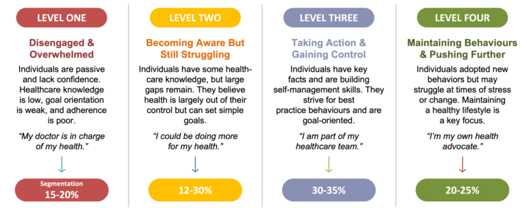 Insignia Health - Activate Your Population