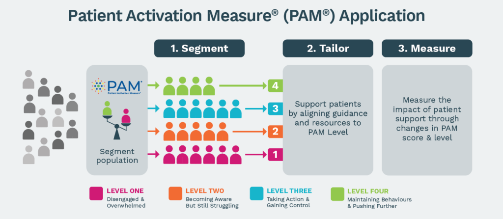 Insignia Health - Activate Your Population